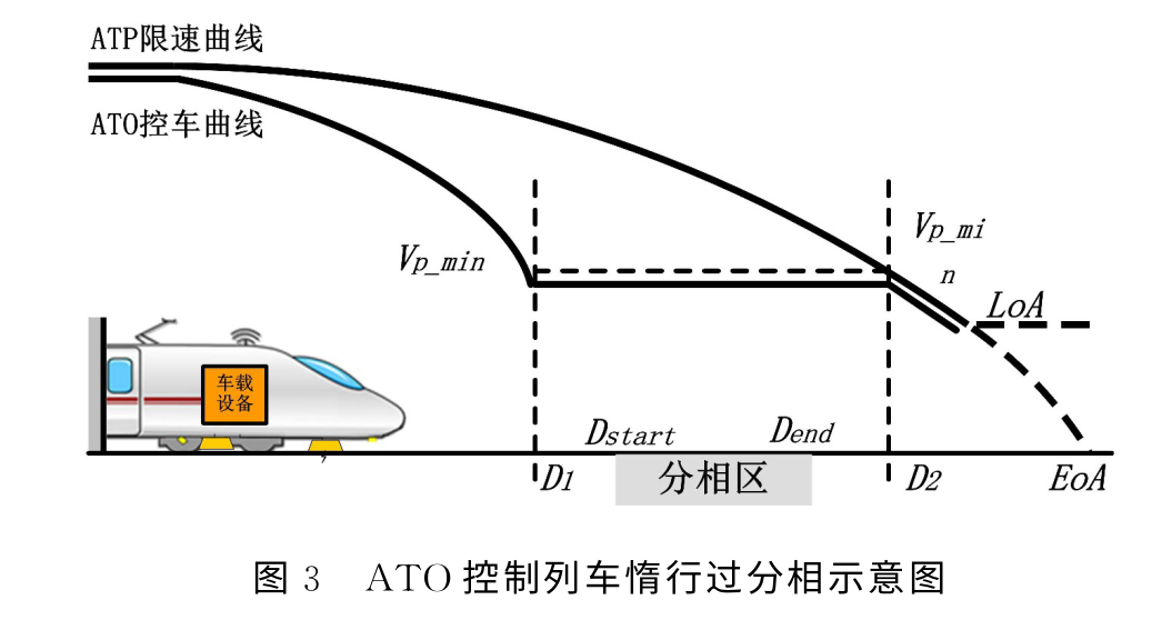 CTCS 列控体系下的 ATO 自动驾驶 - 知乎