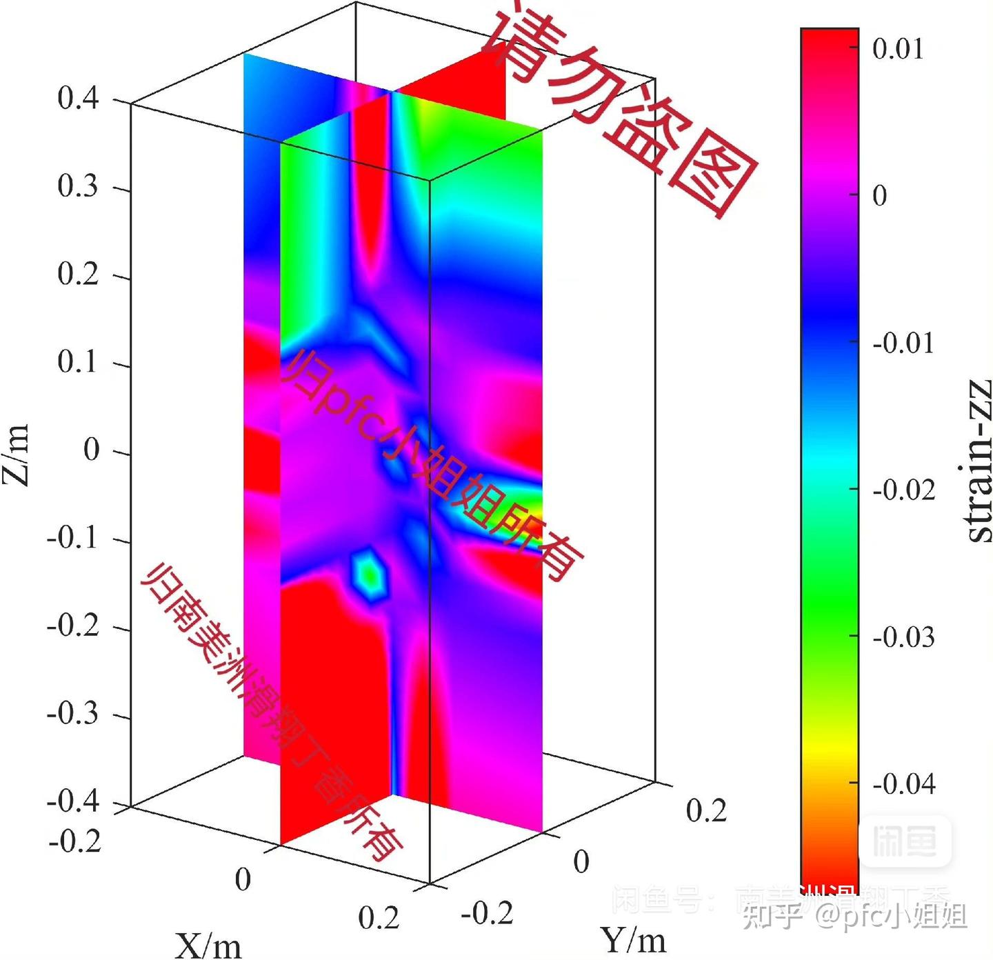 pfc3d应力/位移/孔隙率/应变云图 - 知乎
