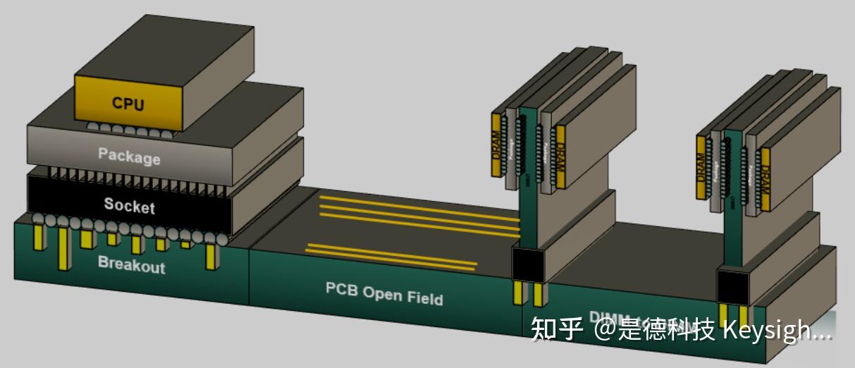 DDR是什么? DDR概述 （值得收藏） - 知乎