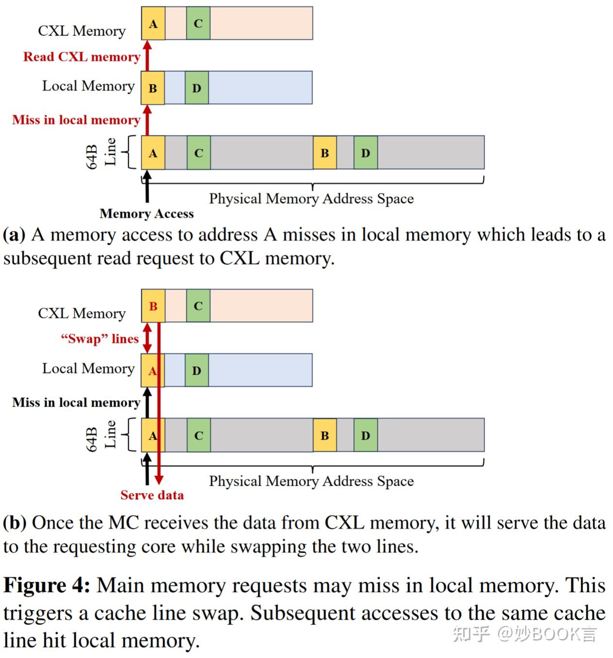 Managing Memory Tiers with CXL in Virtualized Environments——论文阅读 - 知乎