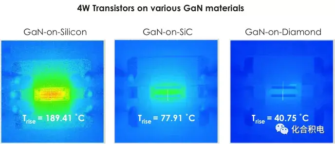 GaN&Diamond，高效散热将带来器件性能质的飞跃 - 知乎