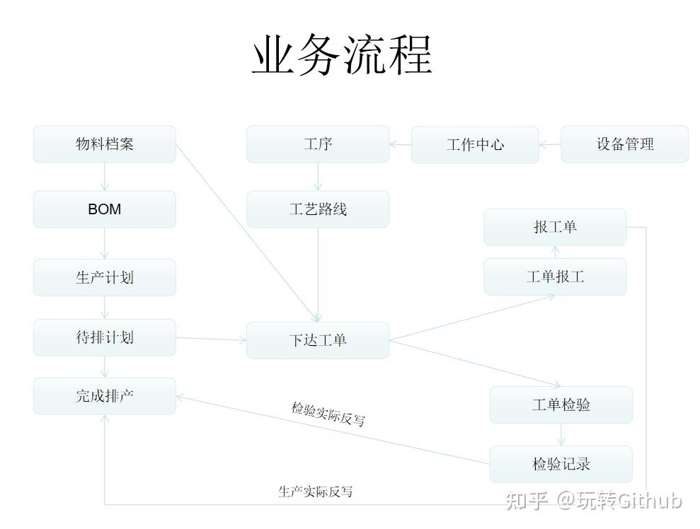 拿去赚钱：12个开源的WMS系统！ - 知乎