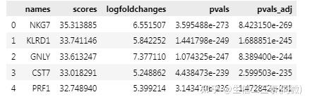 Scanpy教程学习笔记--基本流程 - 知乎