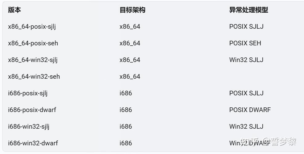 使用VS Code开发单片机「从编译到烧录」 - 知乎