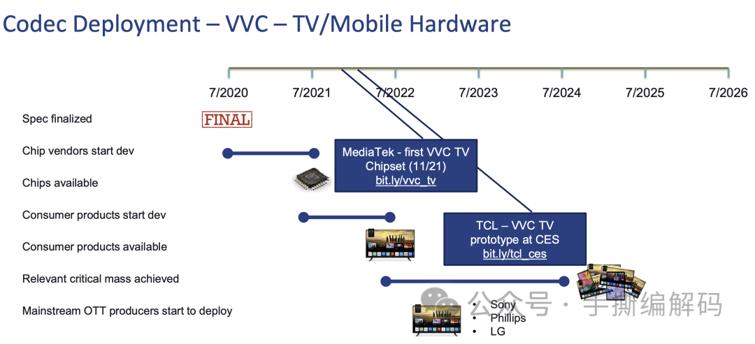 H.266的现状（2024） - 知乎