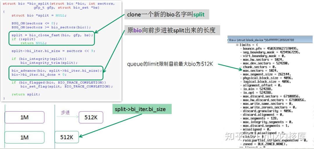 一文解析block io生命历程 - 知乎