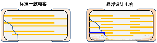 Fail-safe贴片MLCC电容简介 - 知乎