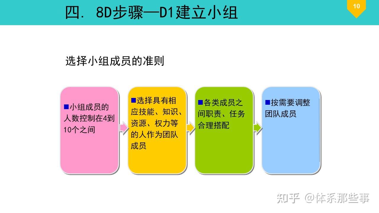 什么是8D？ - 知乎