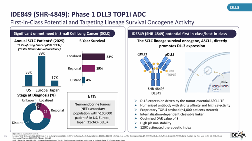独领风骚：恒瑞医药ADC药物全梳理 - 知乎