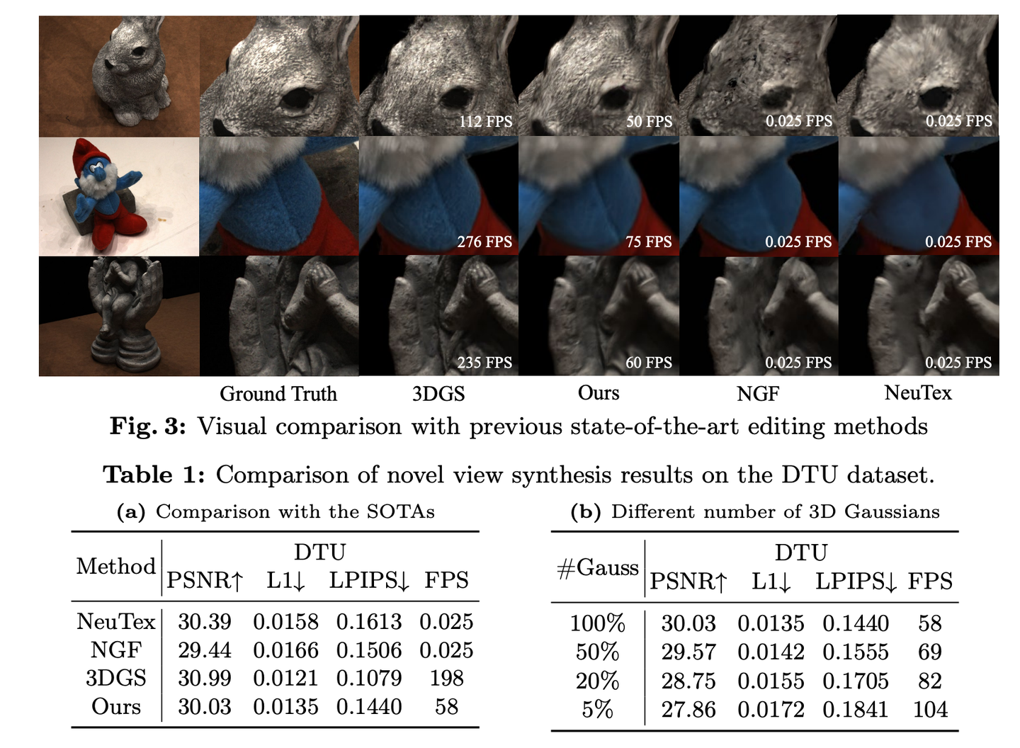 NeRF/3DGS&Beyond 03.18(GGRt，SWAG，FDGaussian，Texture-GS，Thermal-NeRF，URS-NeRF，DyBluRF，FeatUp等) - 知乎