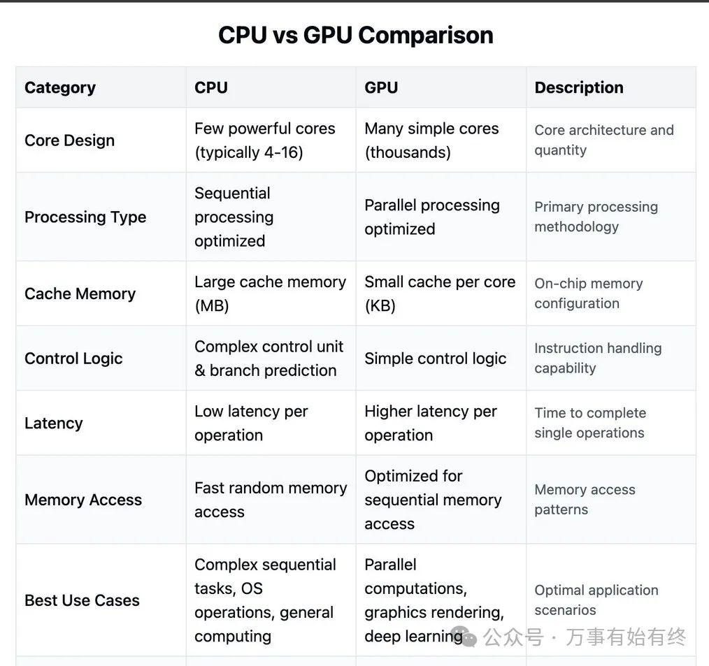 PyCUDA，一个GPU编程王者Python库！ - 知乎