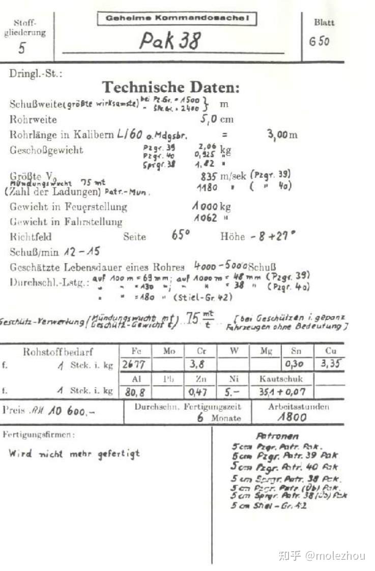 32 二战德国装甲车辆 - Panzer Selbstfahrlafette Ic（Pz.Sfl.Ic) VK9.01 - 知乎