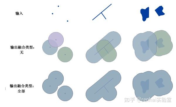 三、Arcpy基础【ArcGIS Python系列】 - 知乎