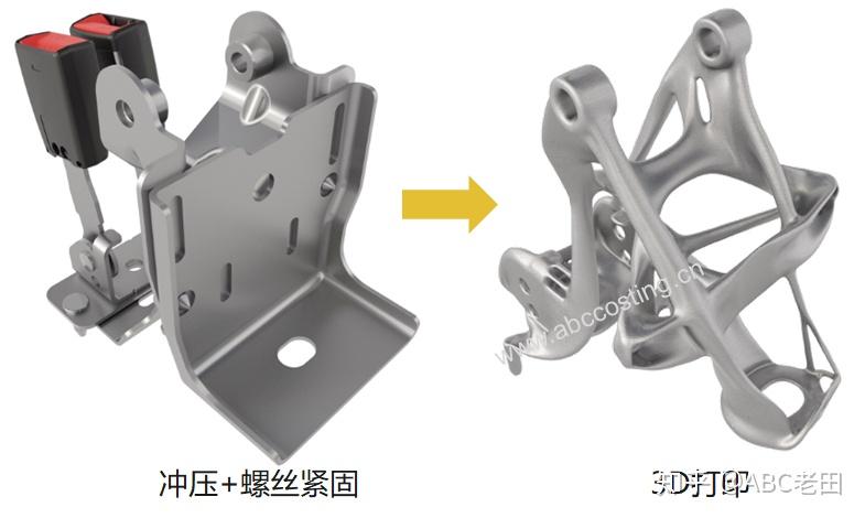 4个最常用的DFC方法及案例！ - 知乎