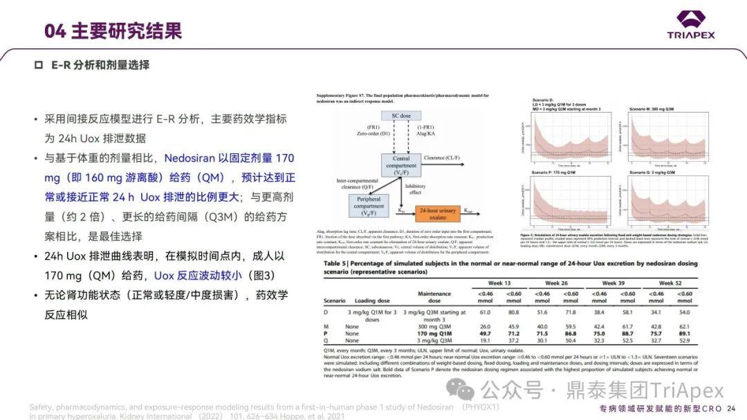他山之石-6丨GalNAc-siRNA 药物 Nedosiran 上市历程及临床开发路径总结 - 知乎