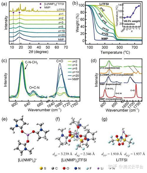 哈工大：NMP助力原位聚合设计准固态电解质，提升锂金属电池性能 - 知乎