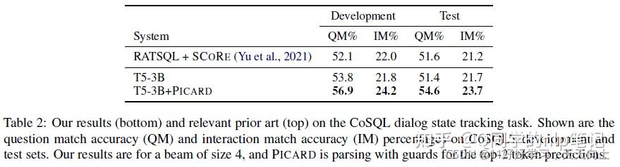 Text-to-SQL学习整理（十六）T5+PICARD模型 - 知乎