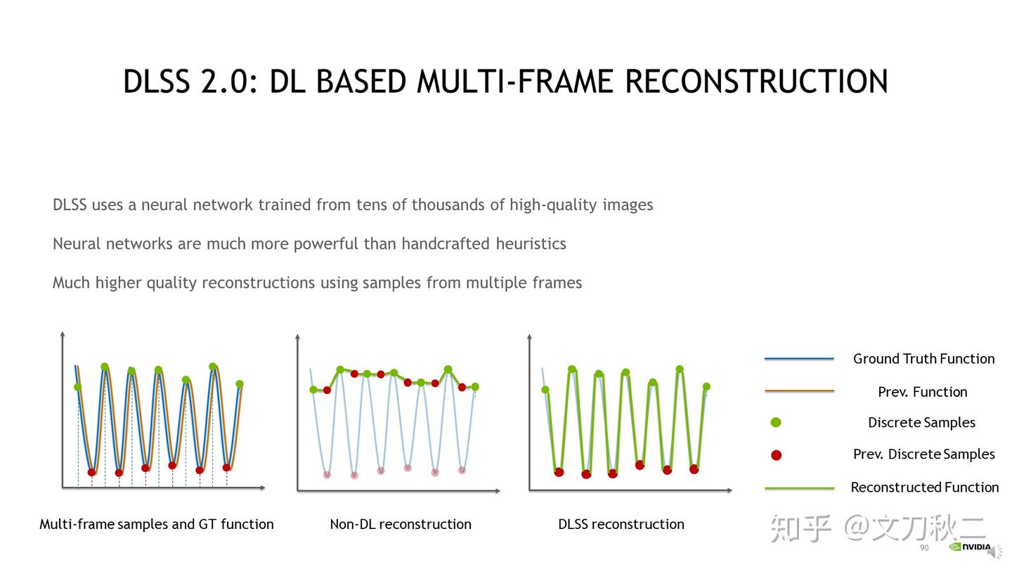 DLSS 2.0 - 基于深度学习的实时渲染图像重建 - 知乎