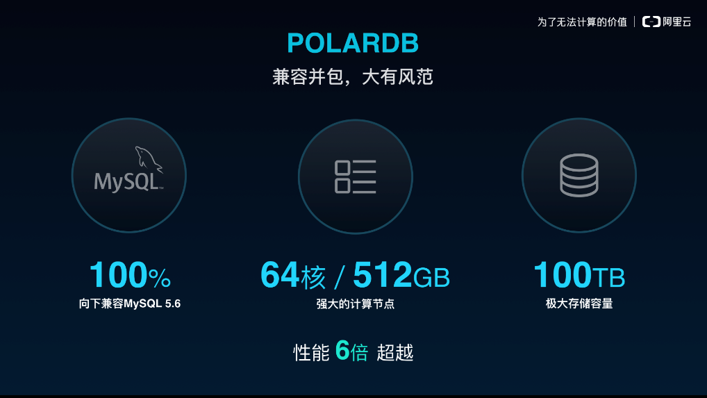 如何评价阿里云新一代关系型数据库 PolarDB？ - 知乎