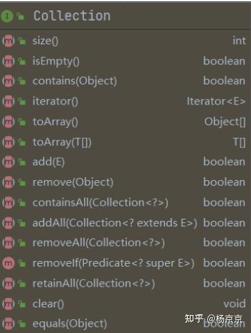 Java集合入门 - 知乎