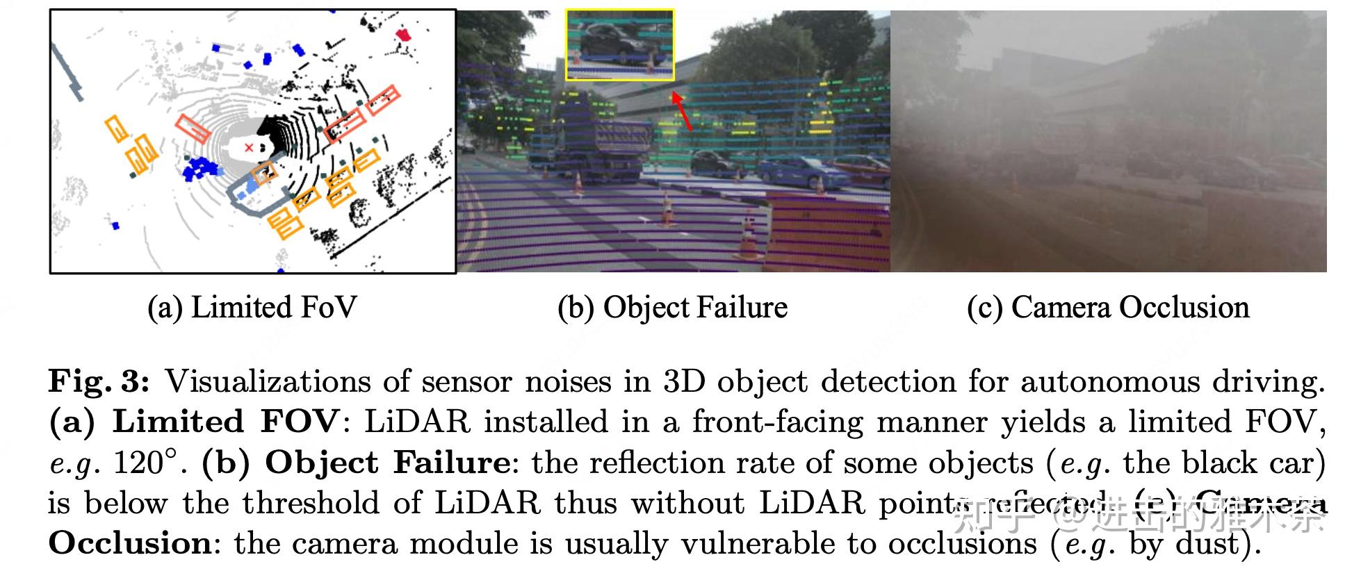 SparseLIF: High-Performance Sparse LiDAR-Camera Fusion for 3D Object Detection[2024] - 知乎