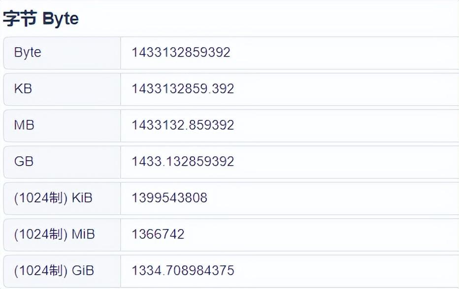 佰维固态硬盘怎么样？