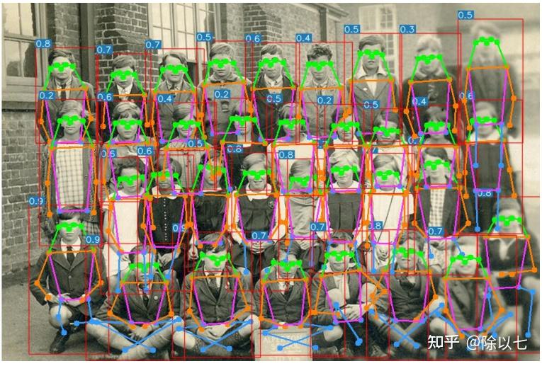 YOLOPose算法精读和代码详解（附custom data训练代码修改） - 知乎