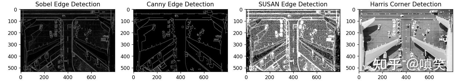 图像边缘检测：Sobel、Canny、SUSAN和Harris的比较与分析 - 知乎