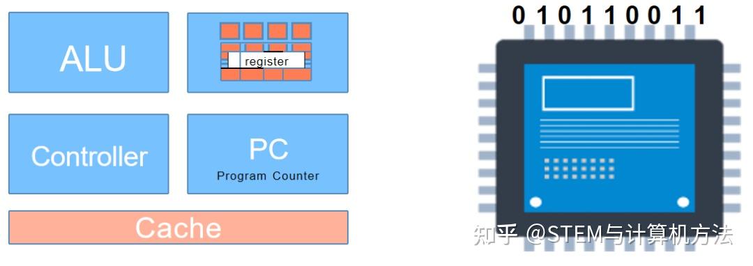 技术专题——高性能算法 - 知乎