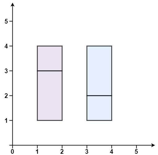 leetcode 扫描线专题 06-leetcode.391 perfect-rectangle 力扣.391 完美矩形 - 知乎