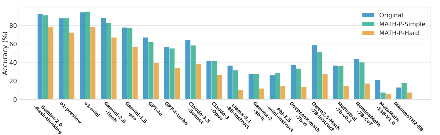 MATH-Perturb: 针对困难扰动的LLM数学推理能力基准测试 - 知乎