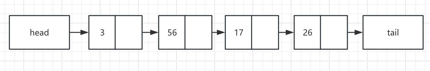 Redis深度历险记--数据结构十兄弟之Sorted Set - 知乎