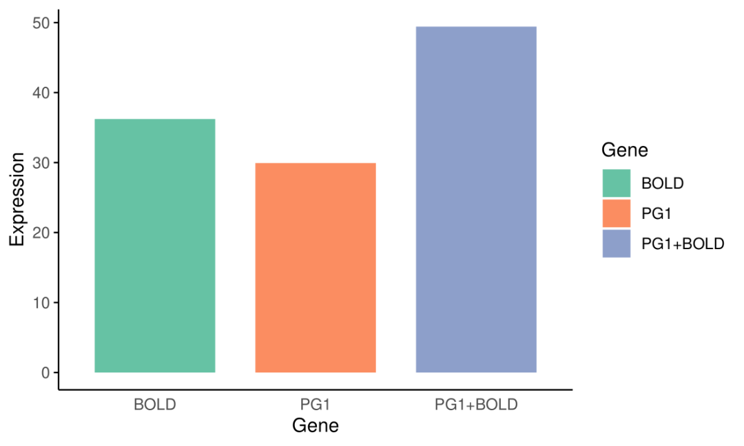 ImageGP | 轻松绘制多种柱状图 - 知乎