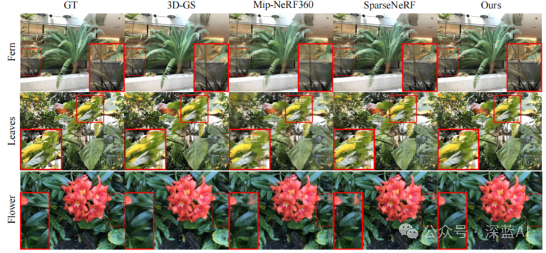 FSGS：少视图输入的实时3D-GS新方法 - 知乎