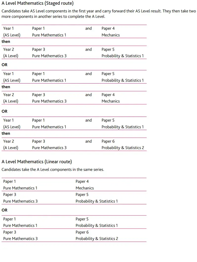 ALevel成绩结算方式：ALevel考试拿到多少分才能得A*？ALevel合分规则解读！ - 知乎