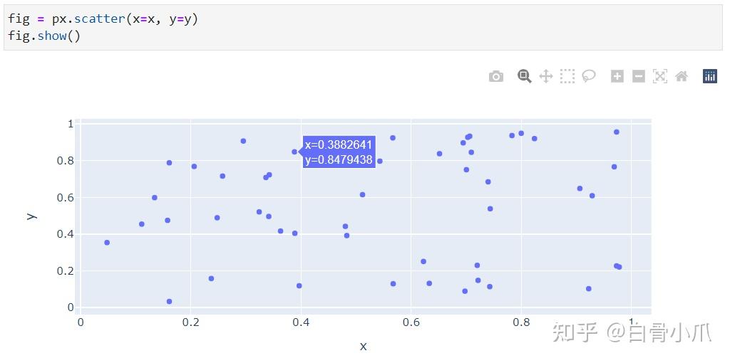 Scatter plot - 散点图（上） - 知乎