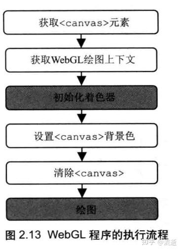 Learn WebGL 01 - 知乎