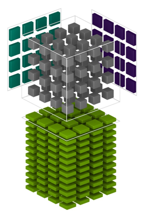 Tensor Cores 使用介绍 - 知乎