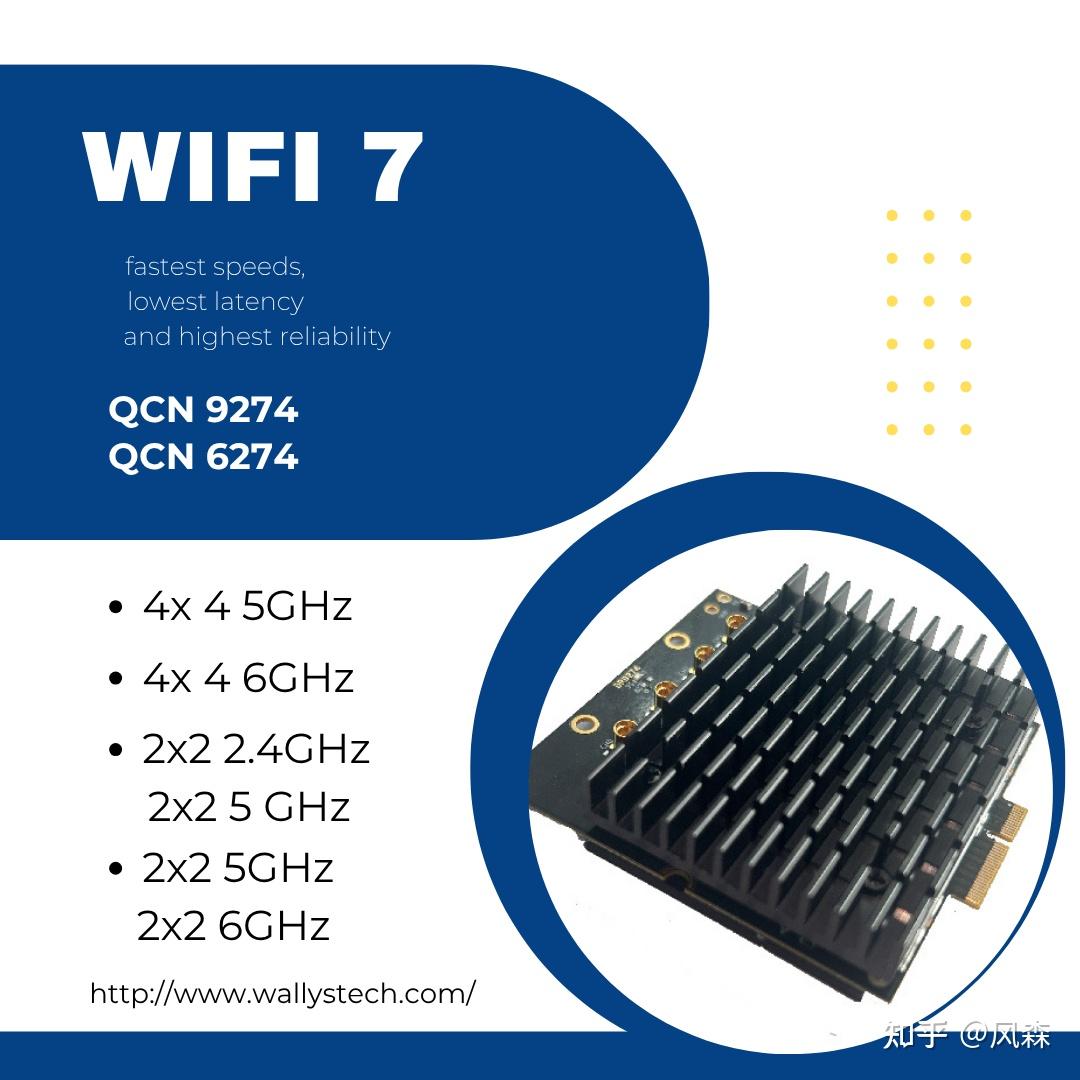 Technical Comparison: Wallys DR9274 Series Wi-Fi 7 Modules (QCN9274/QCN6274 Based) - 知乎