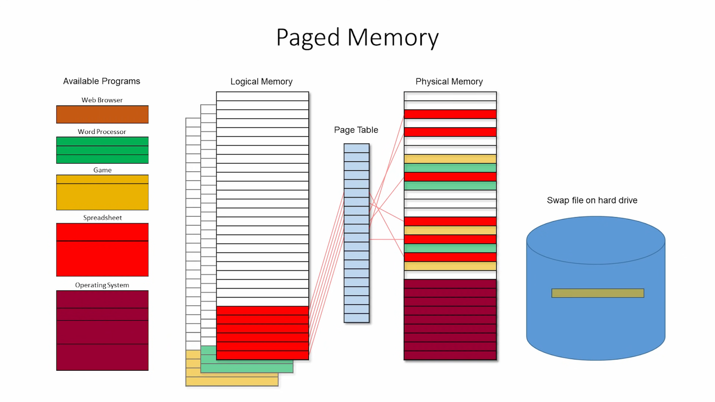 PagedAttention 深度解析 - 知乎