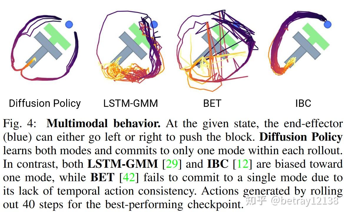 Diffusion Policy: Visuomotor Policy Learning via Action Diffusion - 知乎