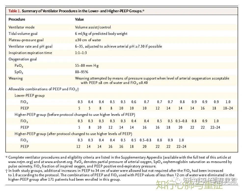 第149期 滴定PEEP的9个方法 - 知乎
