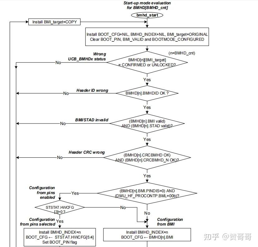 TC3xx学习笔记-启动过程详解（一） - 知乎