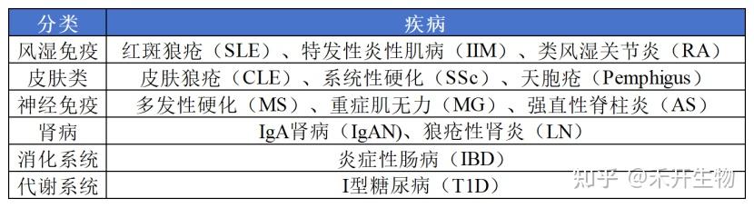 小禾说 | 自身免疫疾病靶点与模型系列(16)——CD3-TCE爆火，自免双抗/多抗疗法进入新阶段 - 知乎