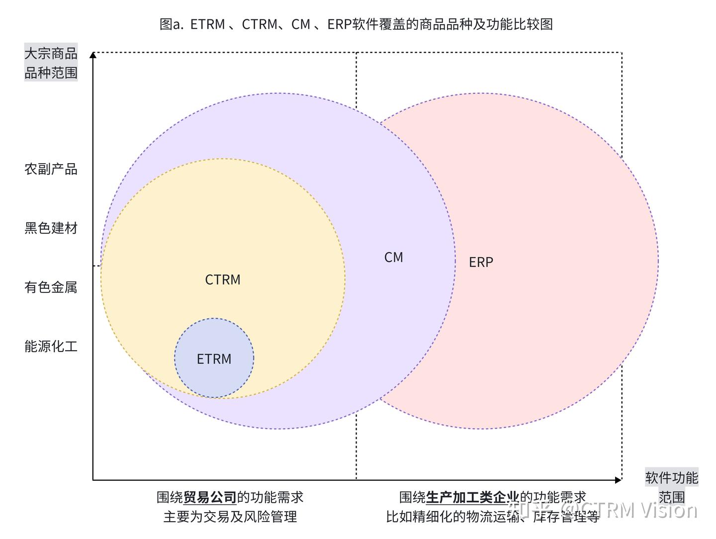 全球CTRM市场发展简史 | CTRM Vision入门系列 - 知乎