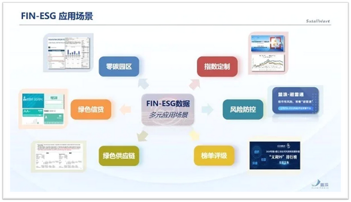 Stata学习：WIND盟浪ESG评级数据库！ - 知乎