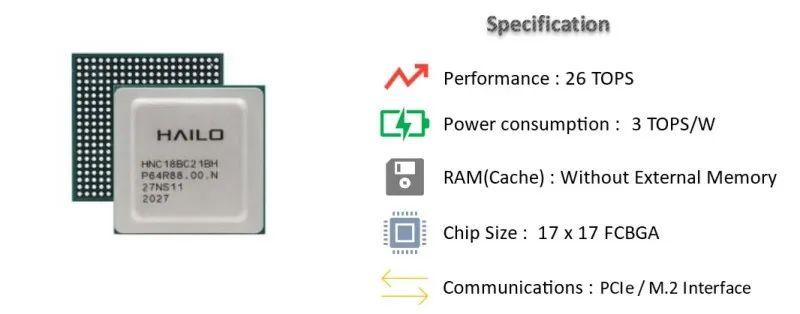 NXP i.MX 8M Plus 结合 Hail-8 AI 芯片快速实现 AI 应用 - 知乎
