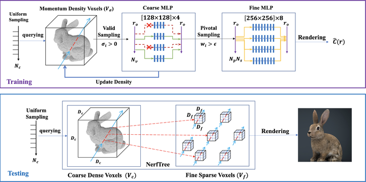 [Nerf-加速] EfficientNERF - 知乎