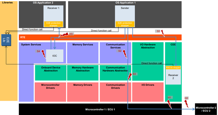 E2E通信保护协议学习笔记 - 知乎