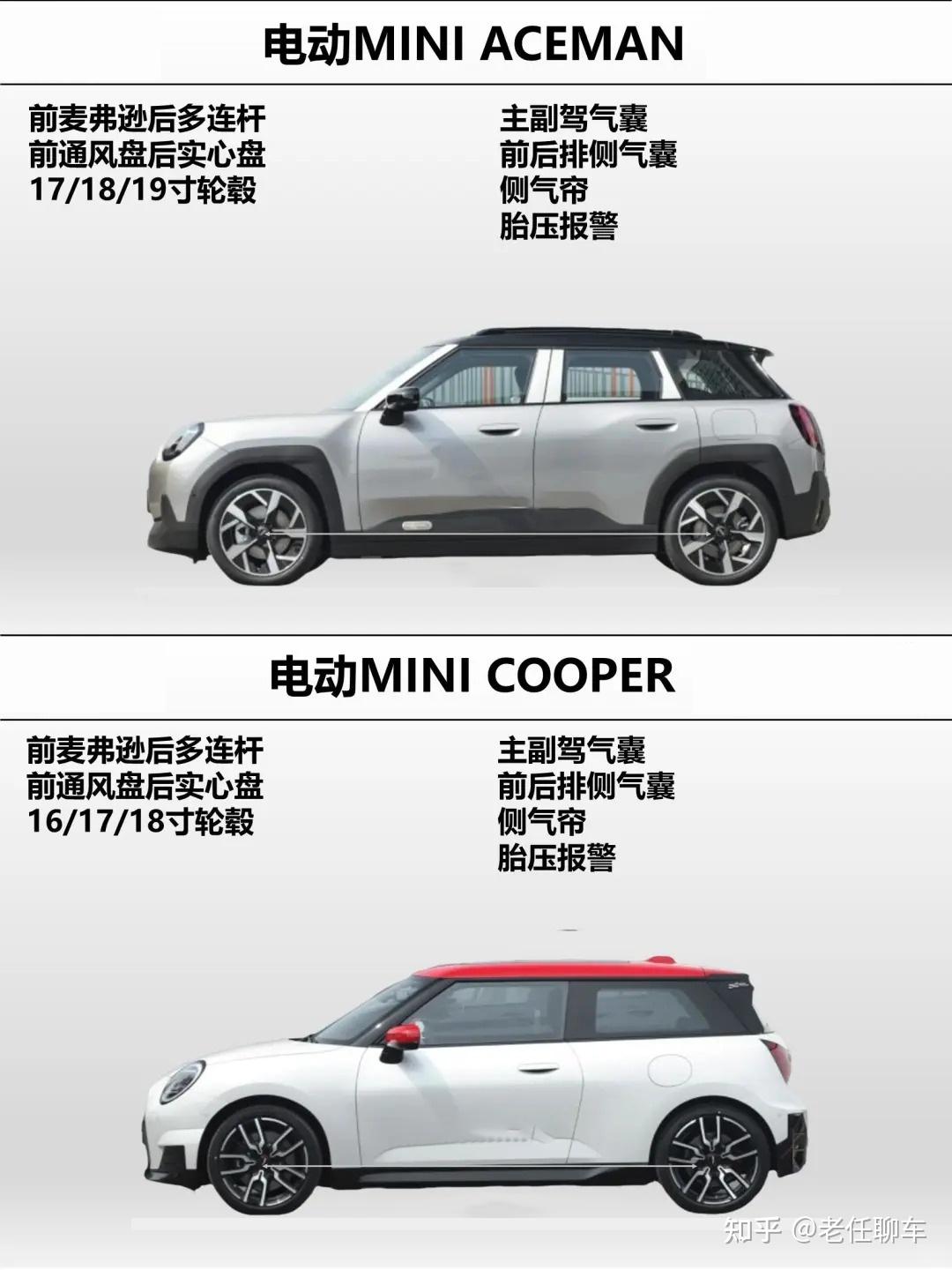 MINI COOPER/ACEMAN国内上市：经典重塑，纯电新潮小钢炮来袭 - 知乎